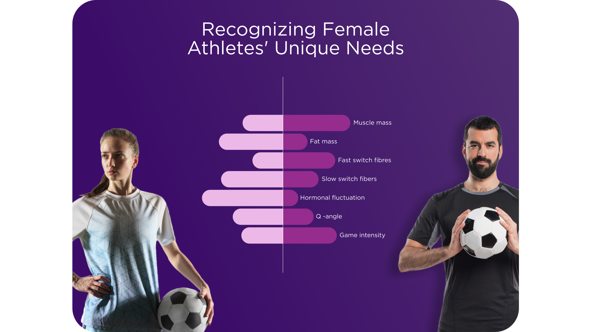 Understanding the Differences Between Female and Male Athletes for ... Understanding the Differences Between Female and Male Athletes for ...