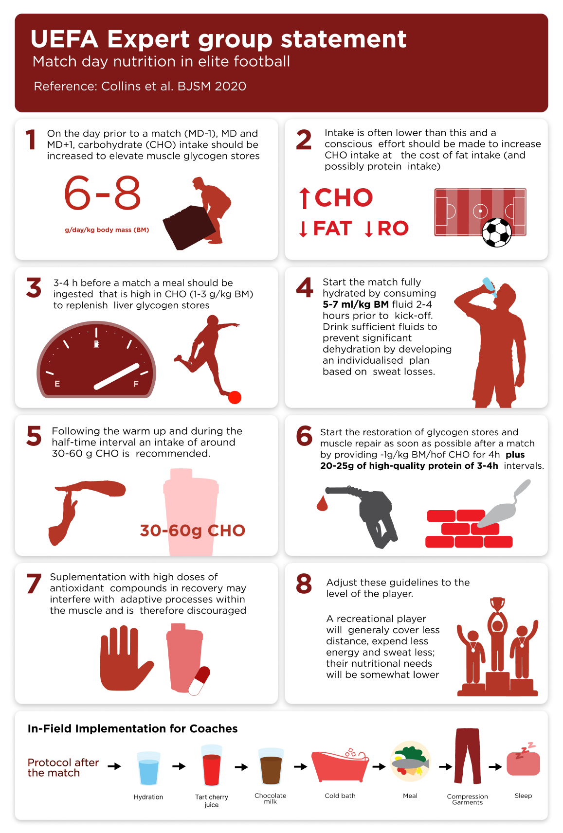 The Four R’s of Recovery: Best Nutrition and Post-Exercise Strategies ...