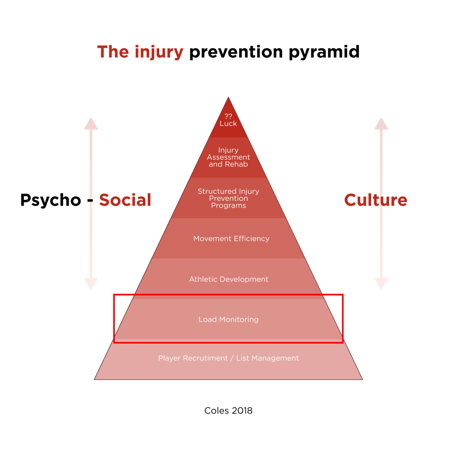 External Load Manual: A Comprehensive Guide - Ultrax AI