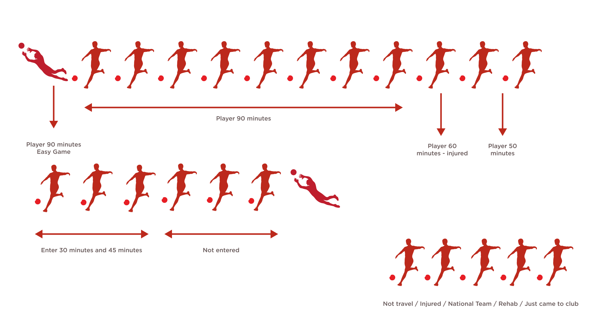 Embracing the Role of Sports Scientists: Translating Data into Action ...