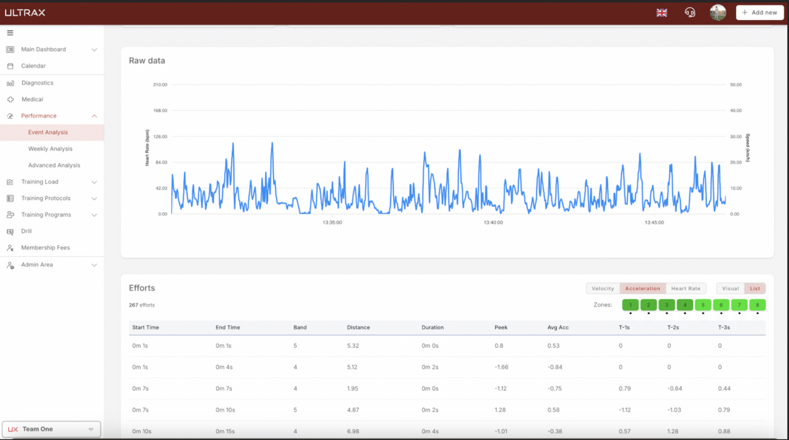 Deceleration Assessment – Better Braking Makes you Faster | Ultrax AI
