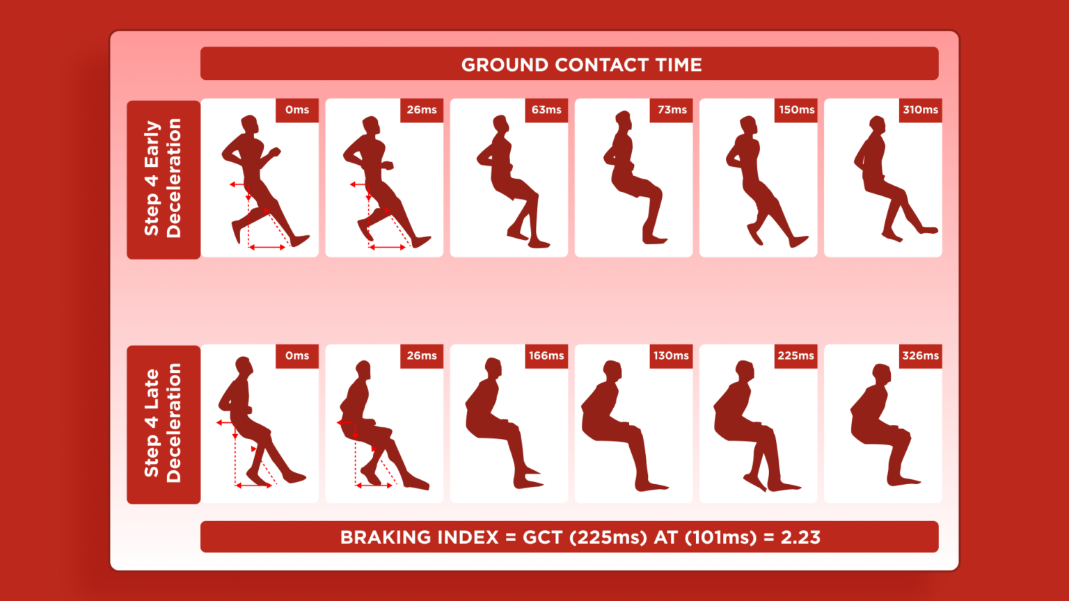 Deceleration Assessment – Better Braking Makes you Faster | Ultrax AI