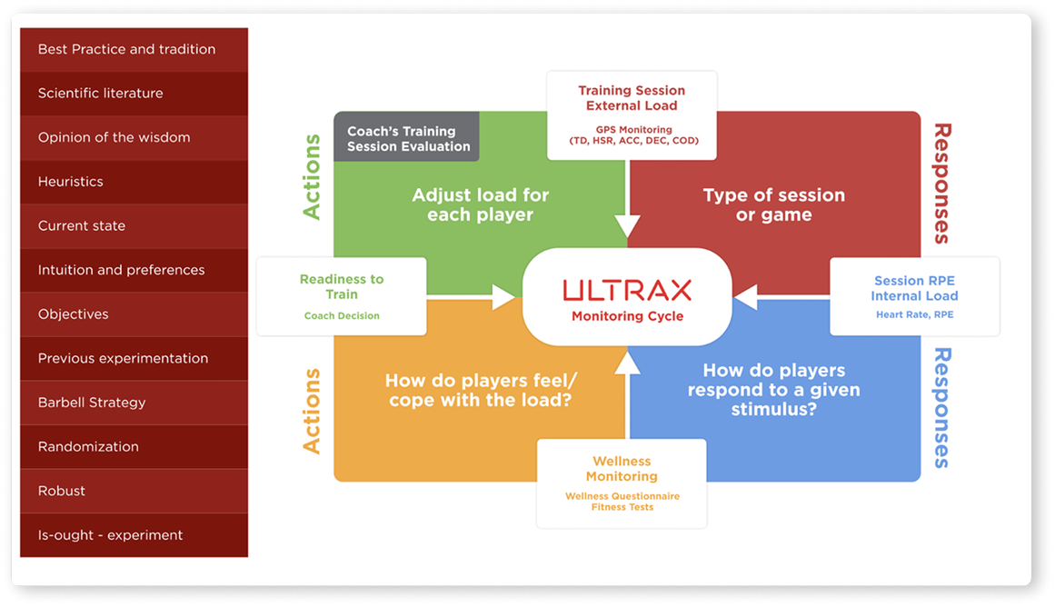 Using VALD Technology in Football Teams – How to Use Them During Offseason – Part 1 – Ultrax AI