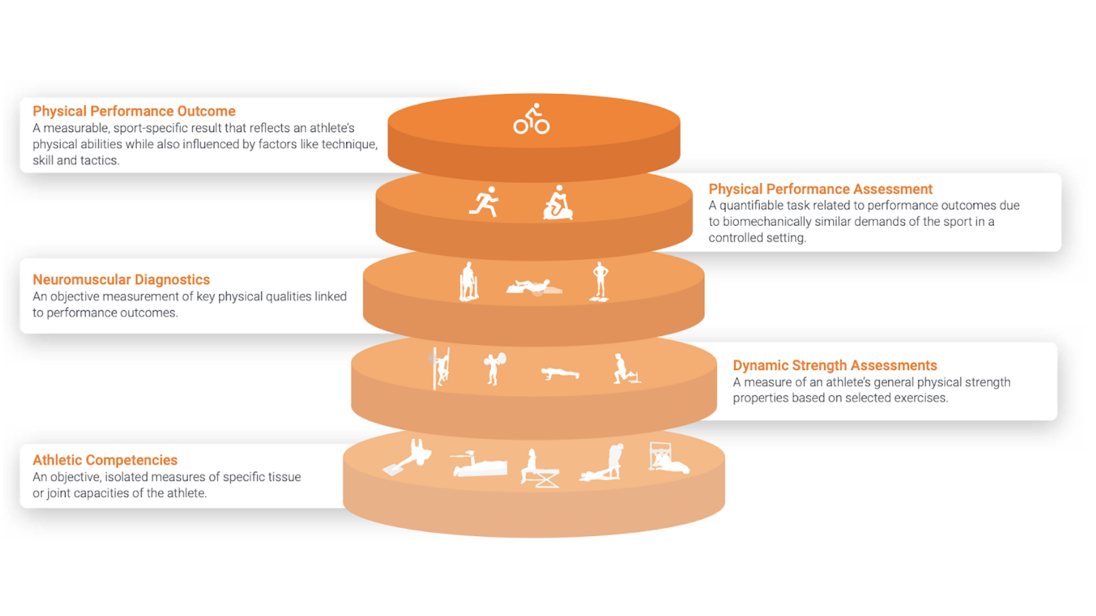 The Importance of Strength Training in Basketball - Ultrax AI
