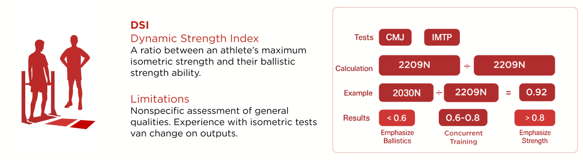 Using VALD Technology in Football – Part 2 – Preseason and ...