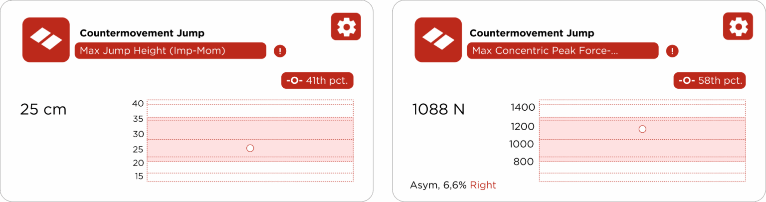 Using VALD Technology in Football – Part 2 – Preseason and ...