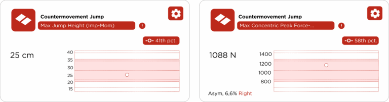 Using VALD Technology in Football – Part 2 – Preseason and ...