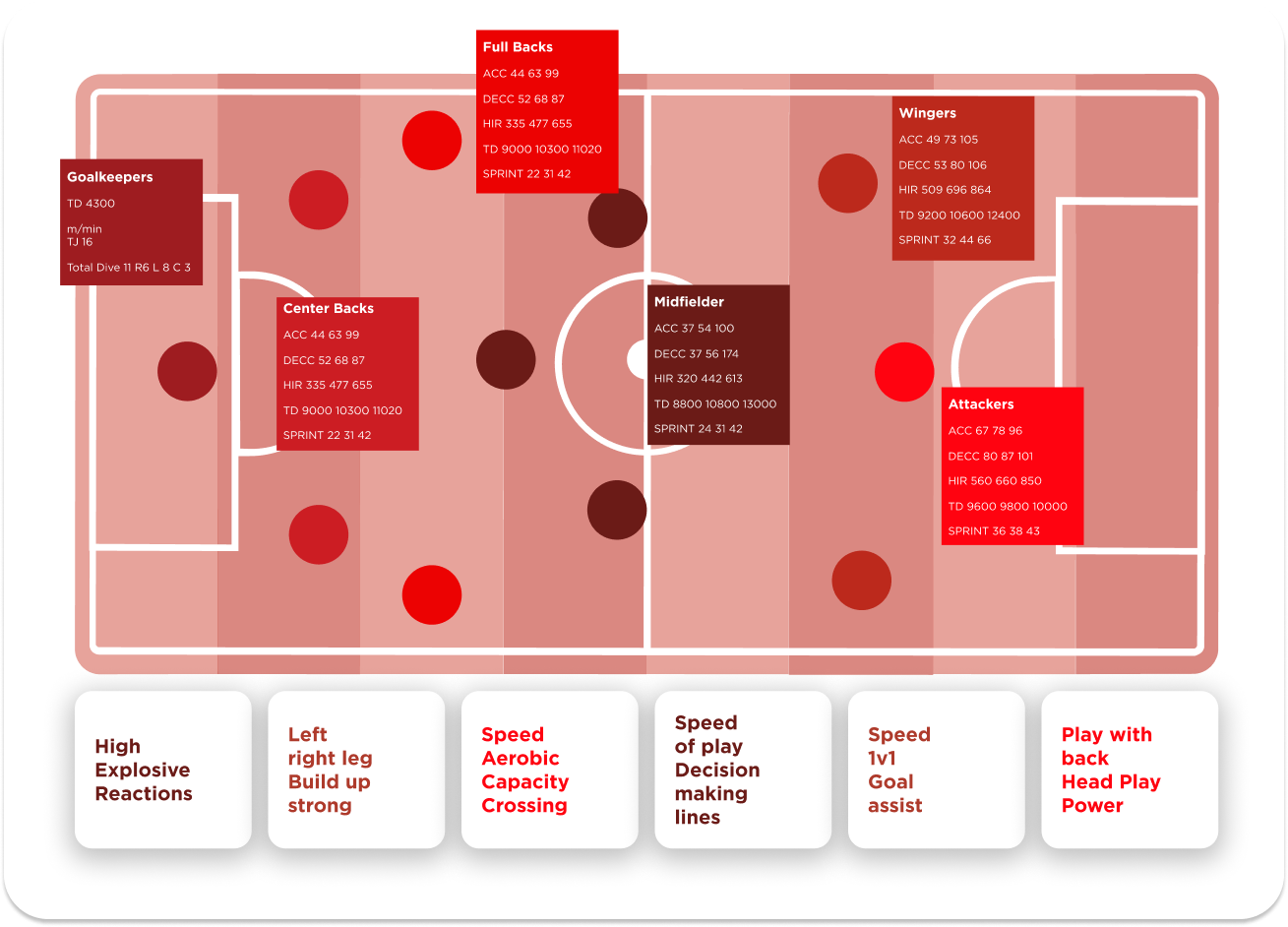 Profiling Senior Soccer Players Using a Quadrant Model: Integrating ...