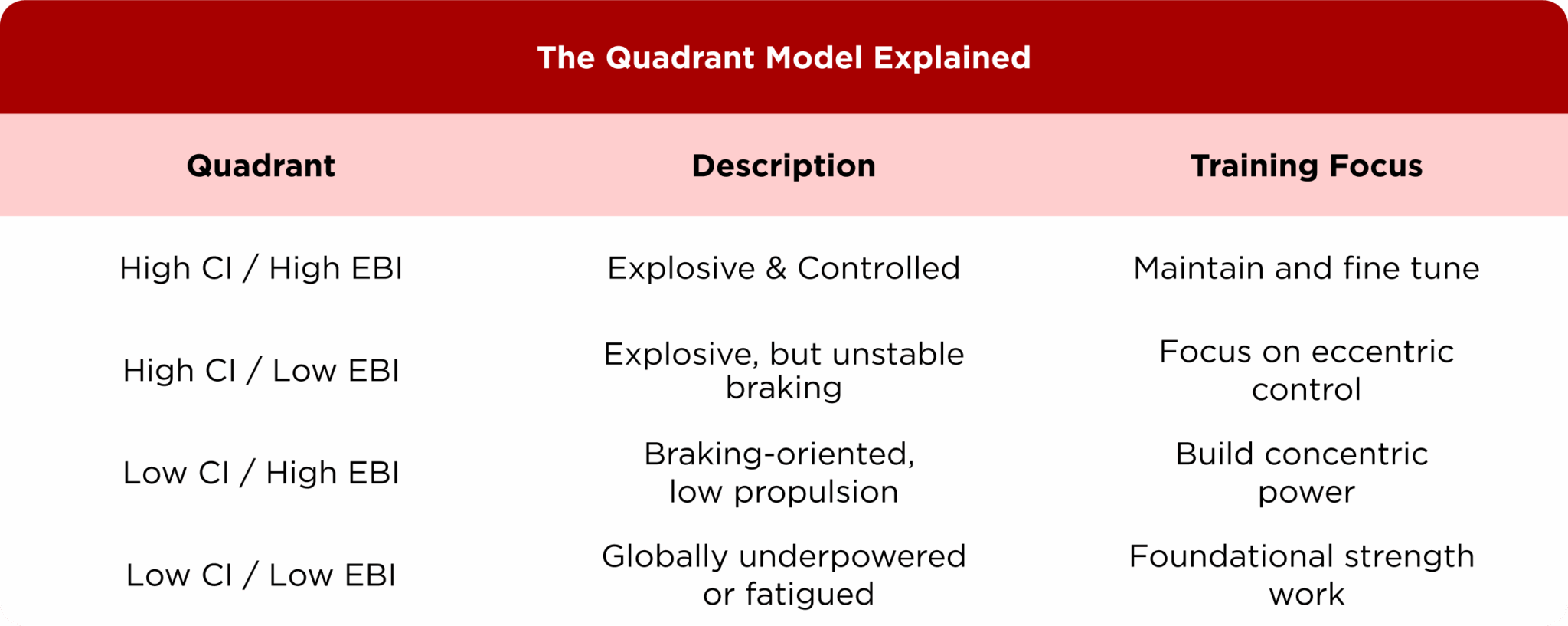 Profiling Senior Soccer Players Using a Quadrant Model: Integrating ...