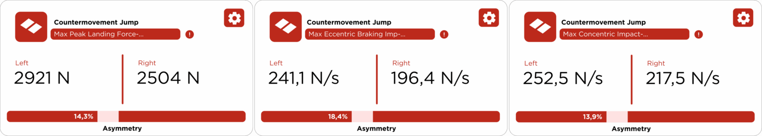 Using VALD Technology in Football – Part 2 – Preseason and ...